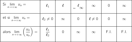 Opérations sur les limites de suite